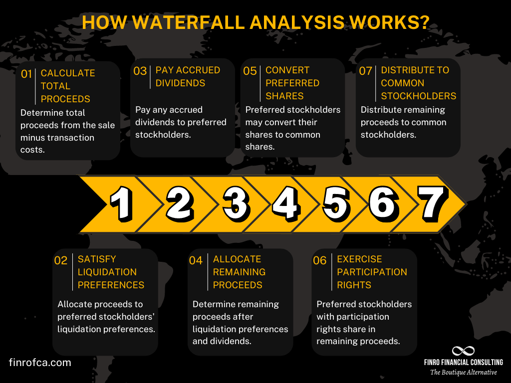 Waterfall Analysis: Components, Benefits, and Step-by-Step Guide ...