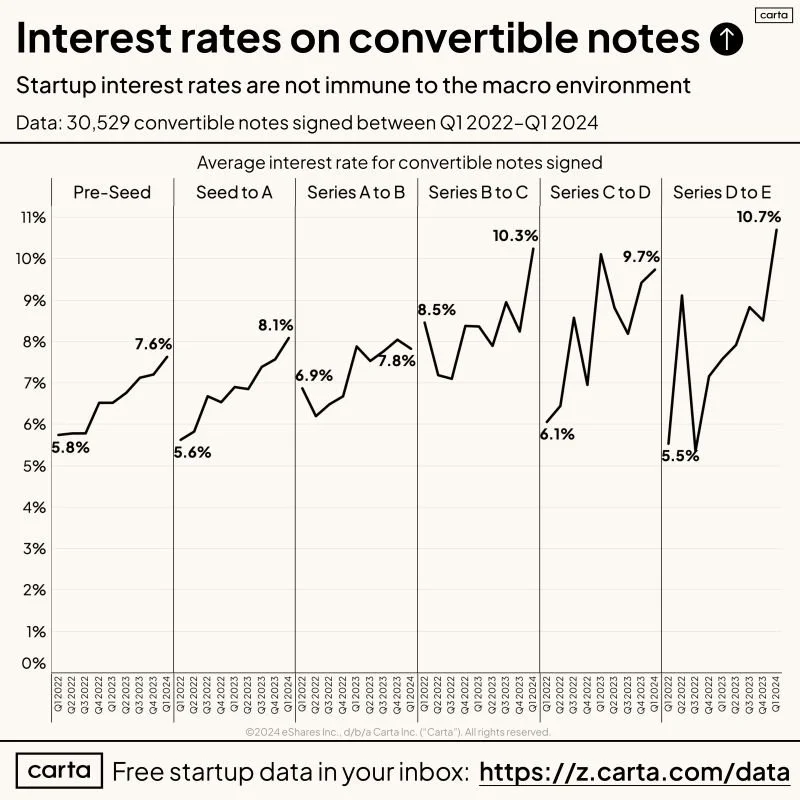 What are Valuation Caps in Convertible Notes? | Finro Financial Consulting