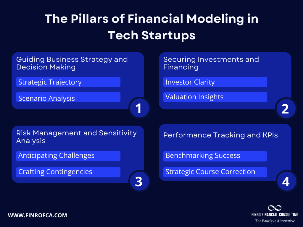 When Do you Need a Startup Financial Model? | Finro Financial Consulting
