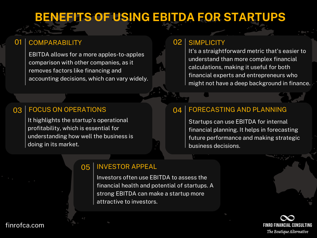 EBITDA Multiples: A Beginner's Guide | Finro Financial Consulting