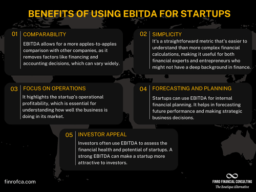 EBITDA Multiples: A Beginner's Guide | Finro Financial Consulting