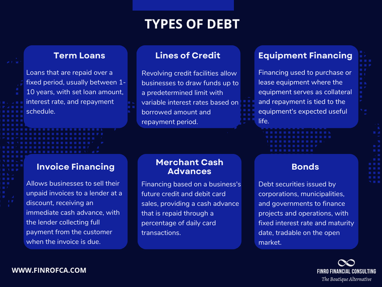 Equity vs. Debt Financing: Which is Better for Your Startup? | Finro ...