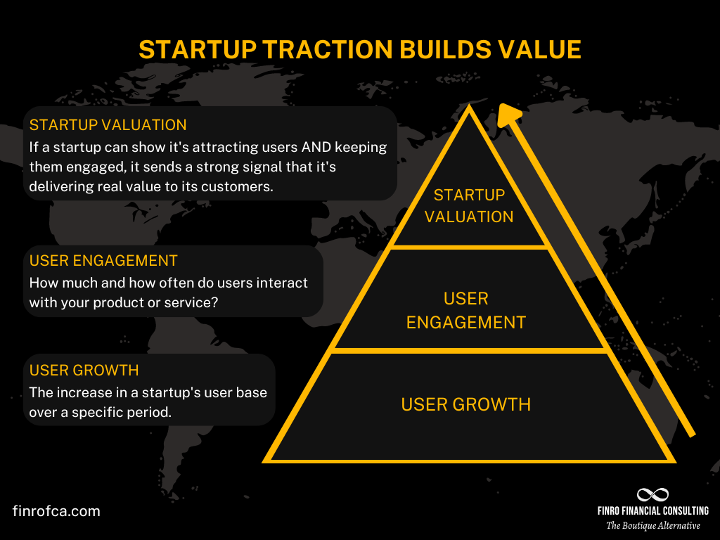 Gaining Traction: The Key to Startup Valuation | Finro Financial Consulting