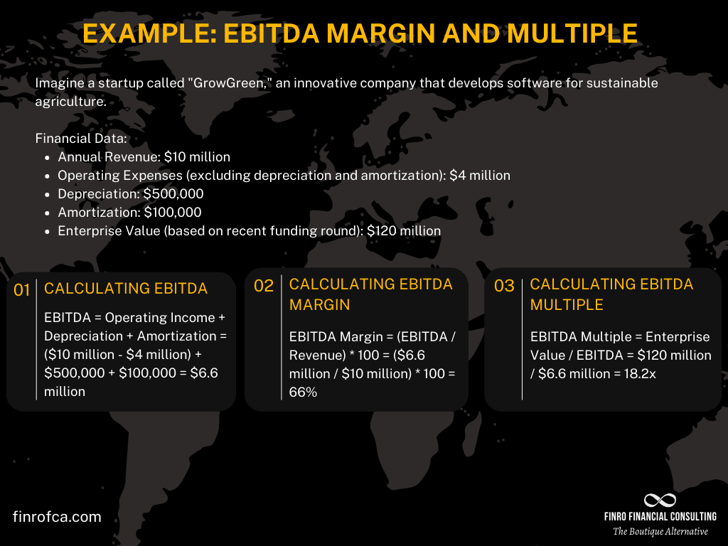 What Is EBITDA? Definition, Calculation, and Applications | Finro