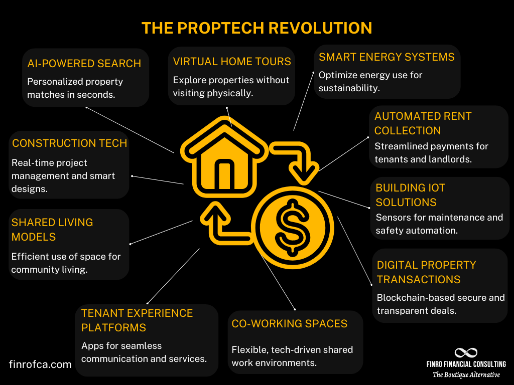 Proptech Valuation Multiples: 2025 Insights & Trends | Finro Financial ...