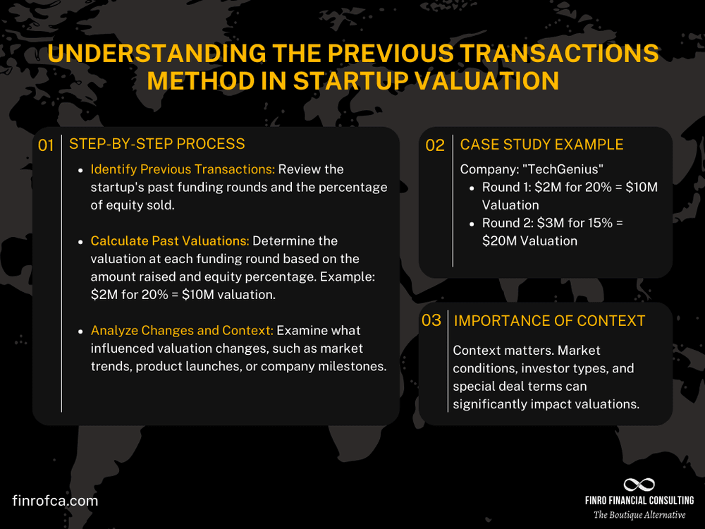 Understanding the Previous Transactions Method | Finro Financial Consulting