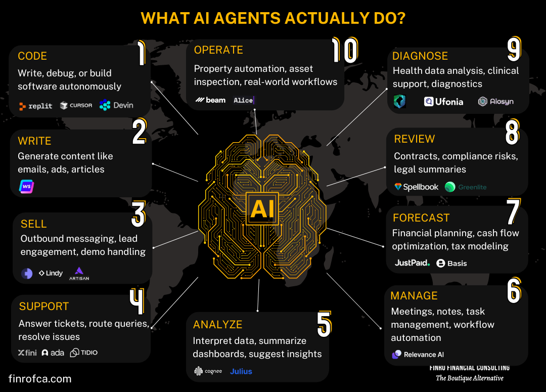 AI Agents Valuation Multiples: 2025 Insights & Trends | Finro
