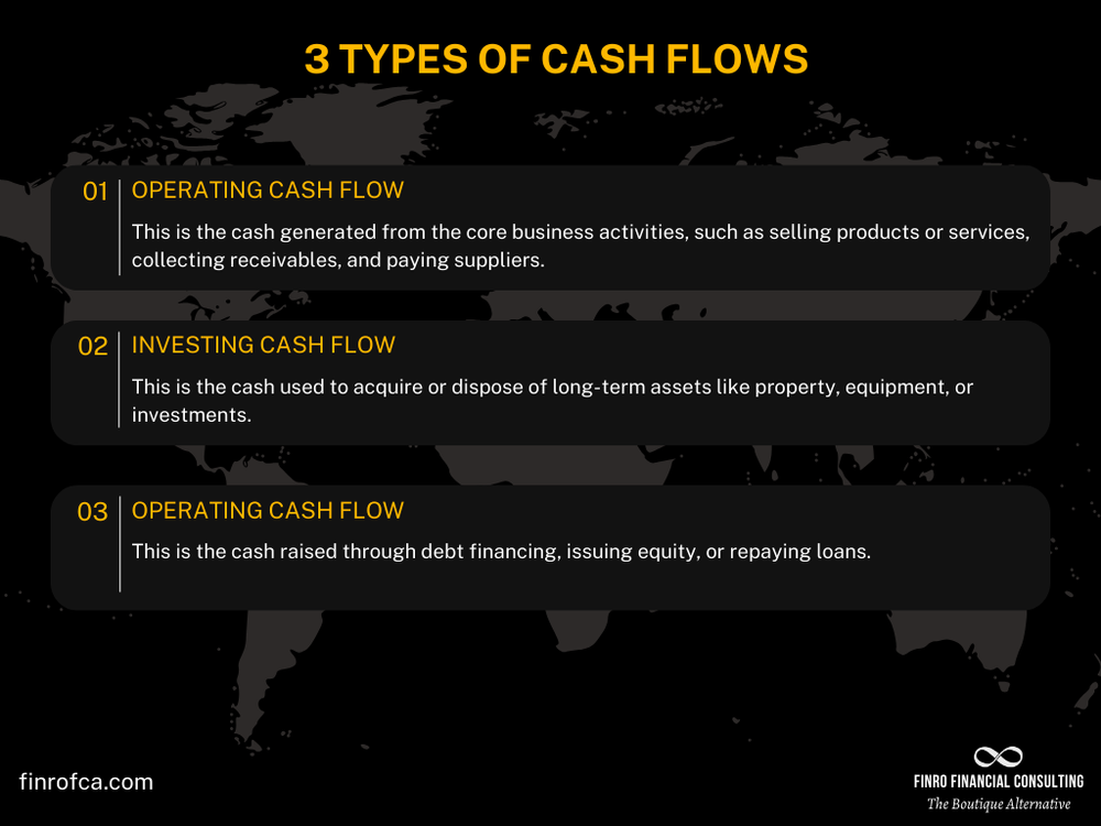 Building Solid Fintech Financial Projections | Finro