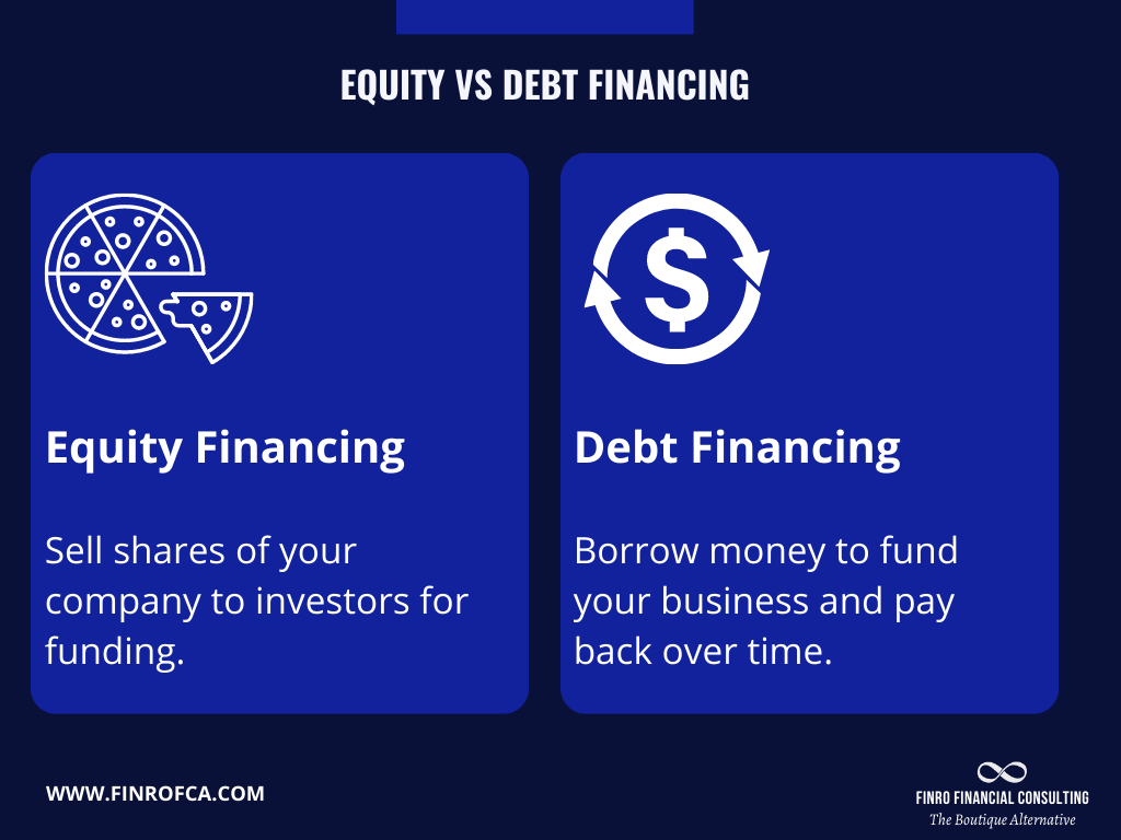 Equity vs. Debt Financing: Which is Better for Your Startup? | Finro ...