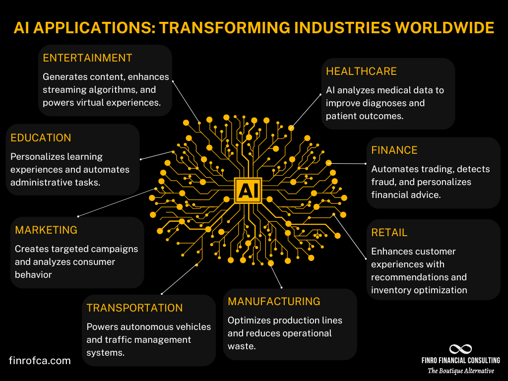 AI Revenue Multiples: 2025 Insights & Trends | Finro Financial Consulting