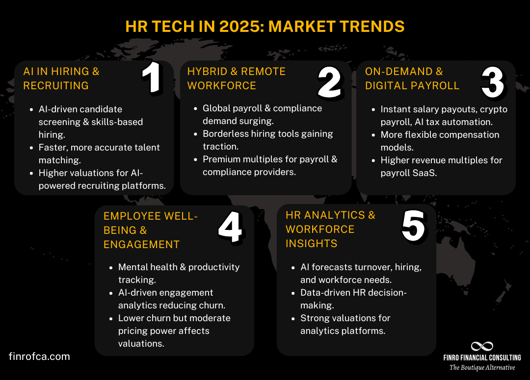 HR Tech Valuation Multiples: 2025 Insights & Trends | Finro