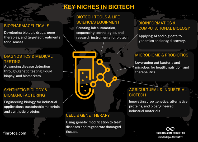 Biotech Valuation Multiples: 2025 Insights & Trends | Finro