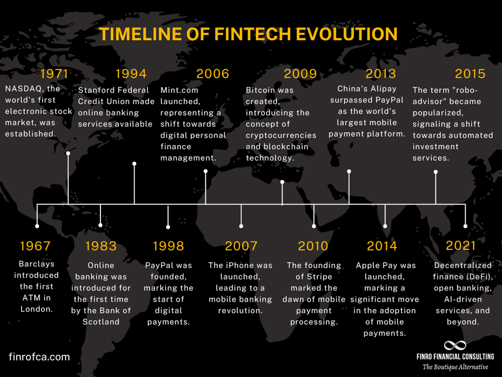 Valuing Fintech Startups: Methods, Factors, and Metrics to Consider | Finro