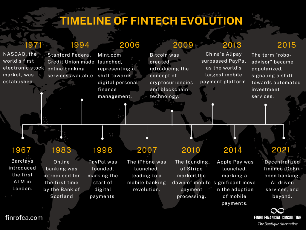 Valuing Fintech Startups: Methods, Factors, and Metrics to Consider | Finro Financial Consulting