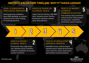 Biotech Valuation Multiples: 2025 Insights & Trends | Finro
