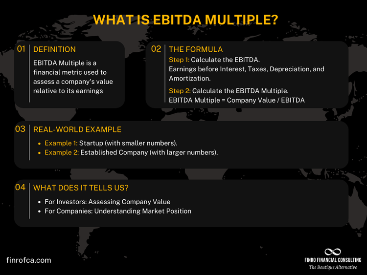 EBITDA Multiples: A Beginner's Guide | Finro Financial Consulting