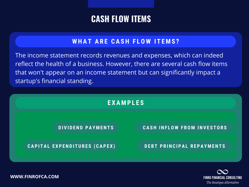 Decoding Tech Startup Costs | Finro Financial Consulting