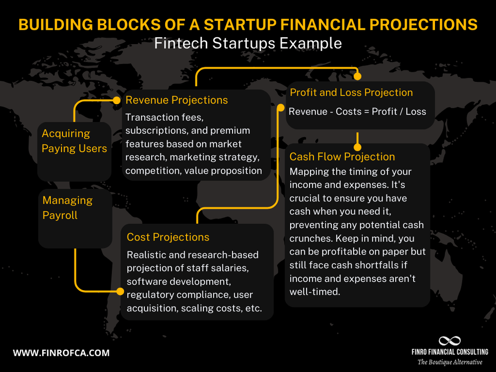 A Quick And Dirty Guide For A Discounted Cash Flow Valuation | Finro Financial Consulting