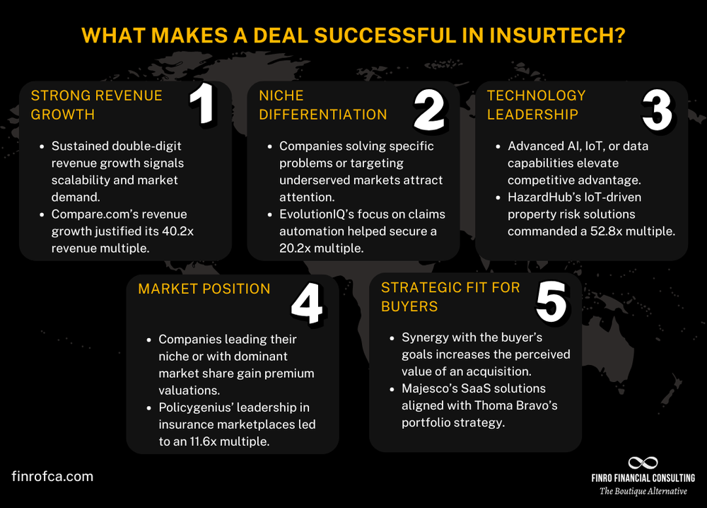 Insurtech Valuation Multiples: 2025 Insights & Trends | Finro Financial Consulting