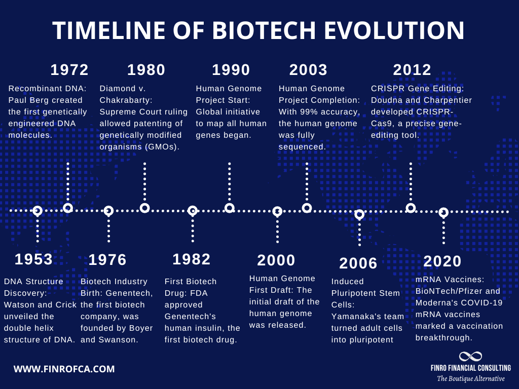 Life Sciences and Biotech Startups Valuation: Challenges and Solutions ...