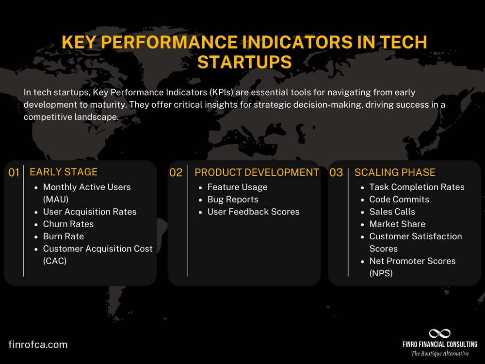 Key Performance Indicators (KPIs) in Fintech | Finro Financial Consulting