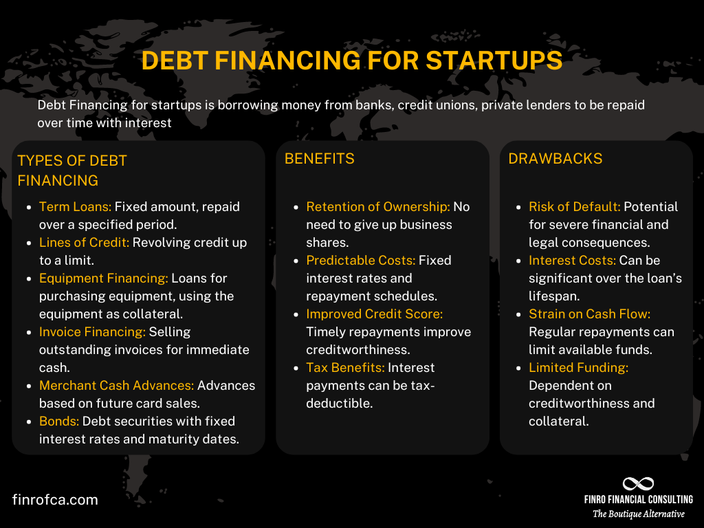 Equity vs. Debt Financing: Which is Better for Your Startup? | Finro ...
