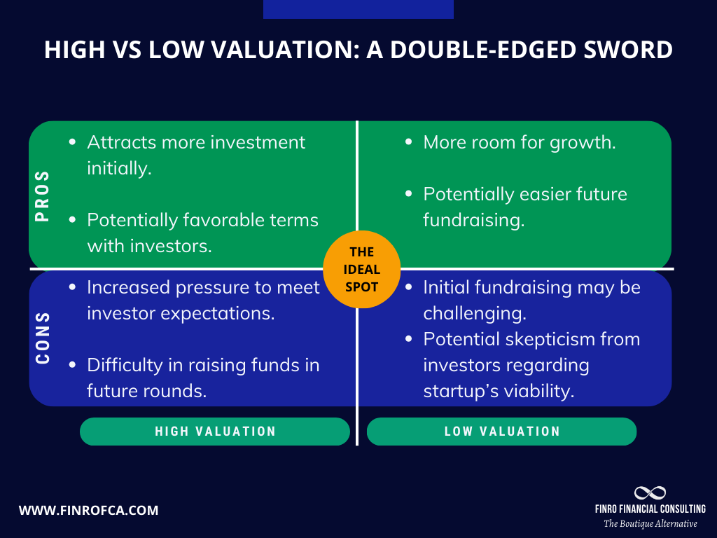The High Cost of Overvaluation: How Startup Valuation Impacts ...