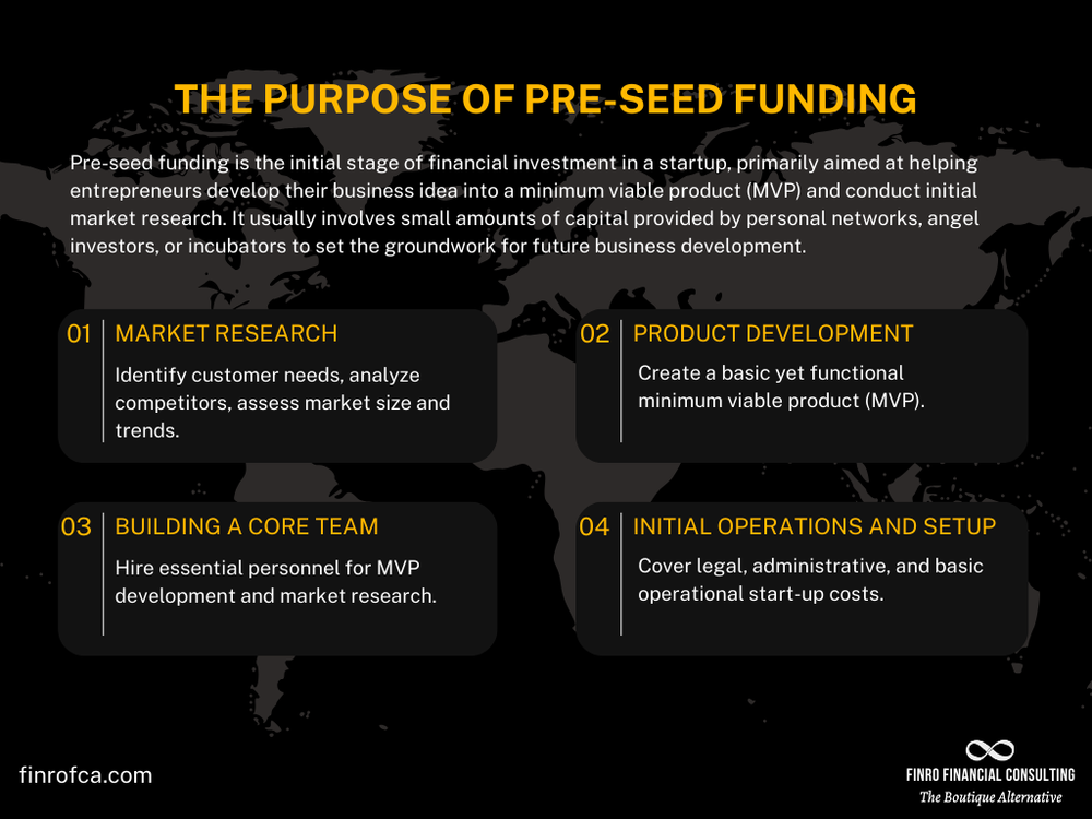 A Startup Financial Model Evolves Over Time: A Founder's Guide | Finro ...