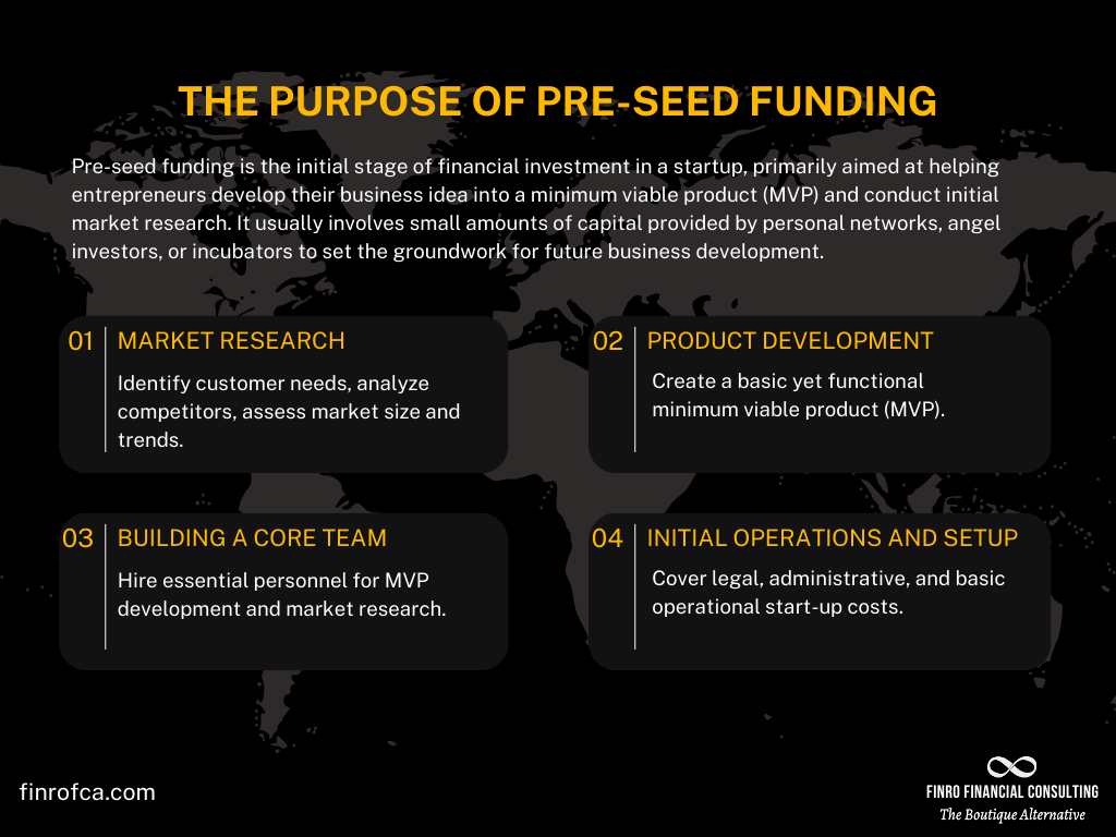 A Startup Financial Model Evolves Over Time: A Founder's Guide | Finro ...