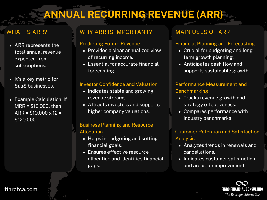 Mastering ARR for SaaS Success | Finro Financial Consulting