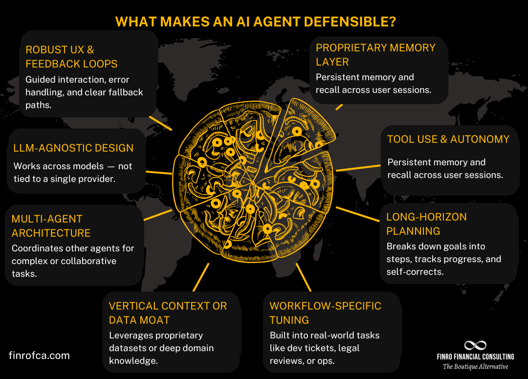 AI Agents Valuation Multiples: 2025 Insights & Trends | Finro Financial ...