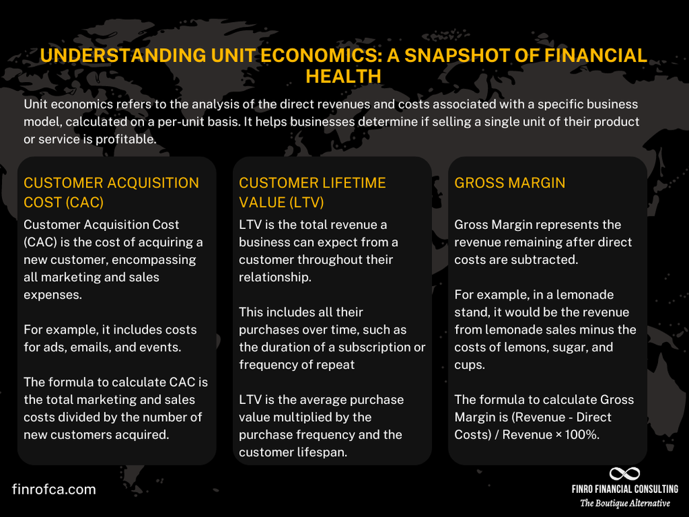 Unit Economics: Key Metrics for Startup Growth | Finro