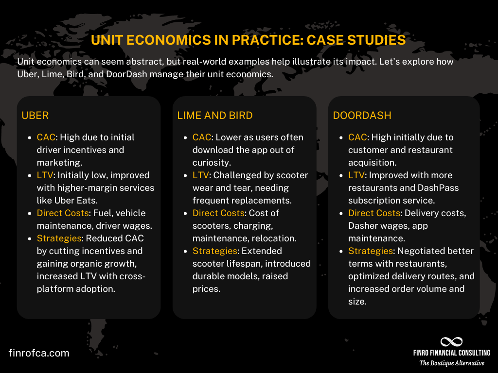 Unit Economics: Key Metrics for Startup Growth | Finro Financial Consulting