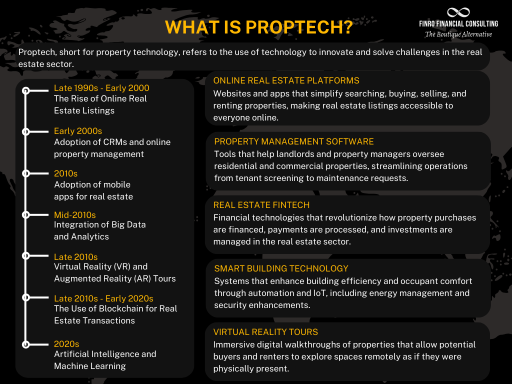 Proptech Valuations and Multiples in 2024 | Finro Financial Consulting
