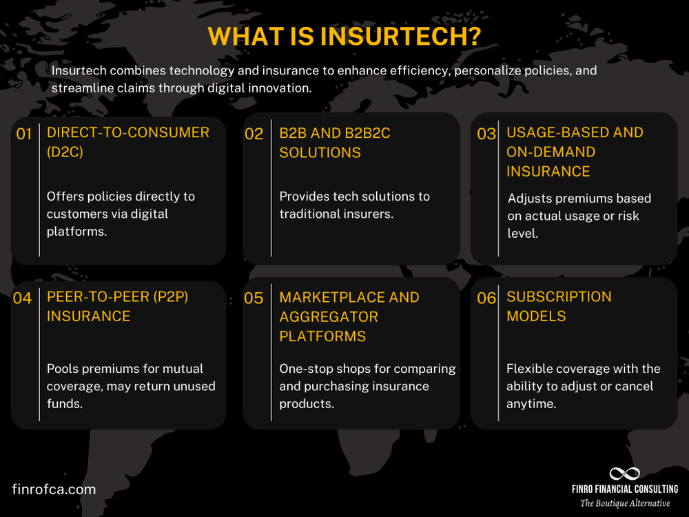 Insurtech Startups: Valuation and Multiples 2024 | Finro Financial ...