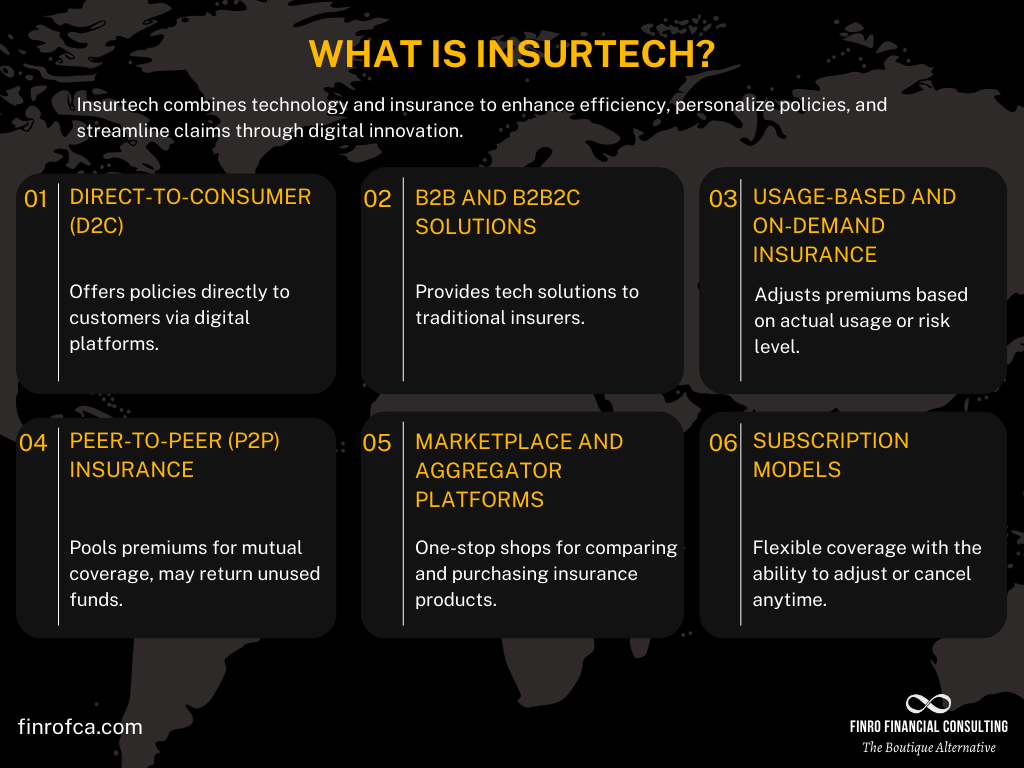Insurtech Startups: Valuation and Multiples 2024 | Finro Financial Consulting