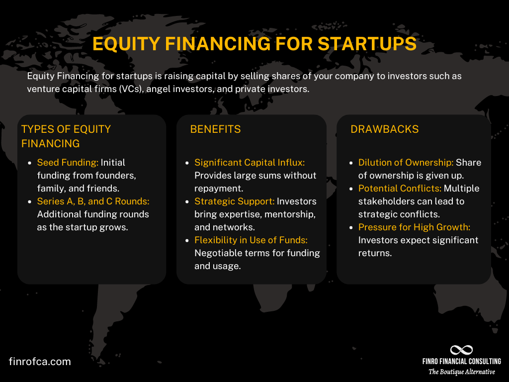 Equity vs. Debt Financing: Which is Better for Your Startup? | Finro
