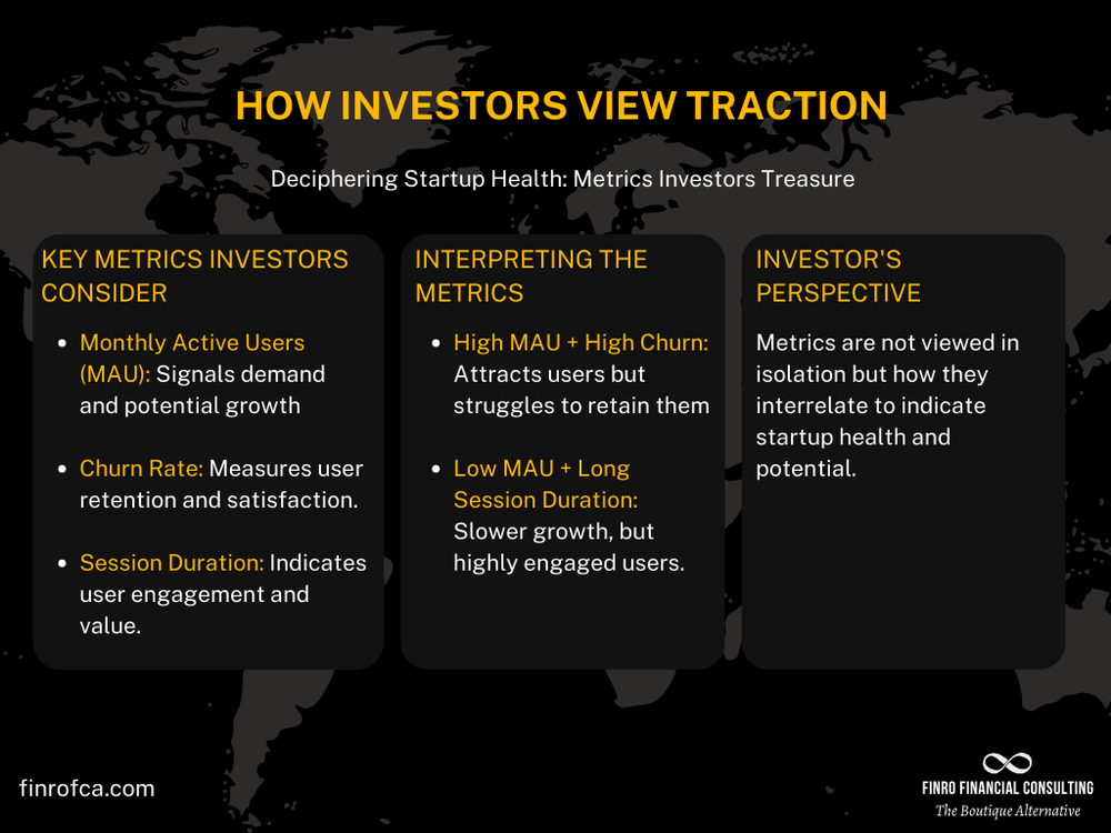 Gaining Traction: The Key to Startup Valuation | Finro Financial Consulting
