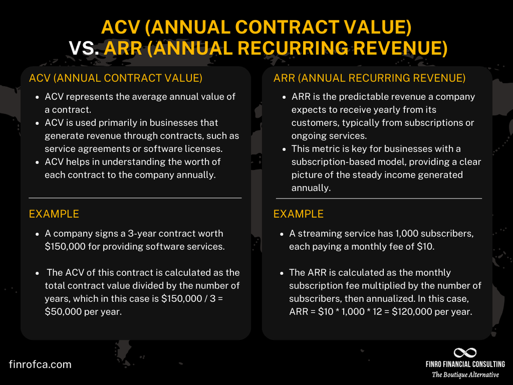 Annual Contract Value (ACV) vs. Annual Recurring Revenue (ARR) | Finro ...