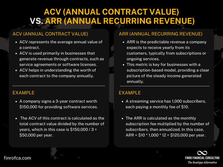 Annual Contract Value (ACV) vs. Annual Recurring Revenue (ARR) | Finro ...