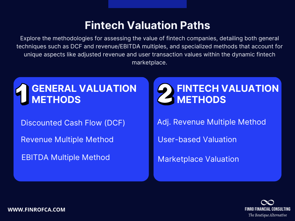 Valuing Fintech Startups: Methods, Factors, and Metrics to Consider | Finro Financial Consulting