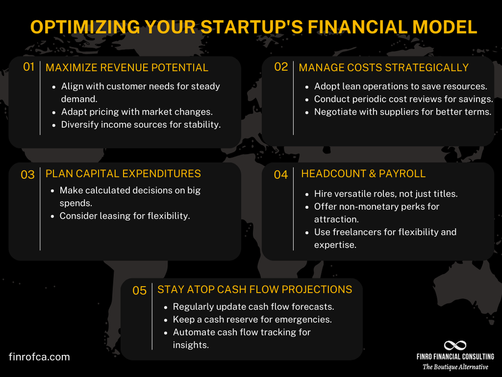 How to Simplify Your Startup Financial Model? | Finro Financial Consulting