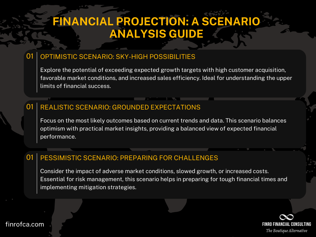 Building Solid Fintech Financial Projections | Finro Financial Consulting