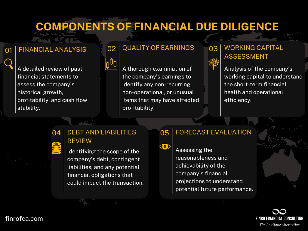 What is Financial Due Diligence, and Why is it Important? | Finro ...