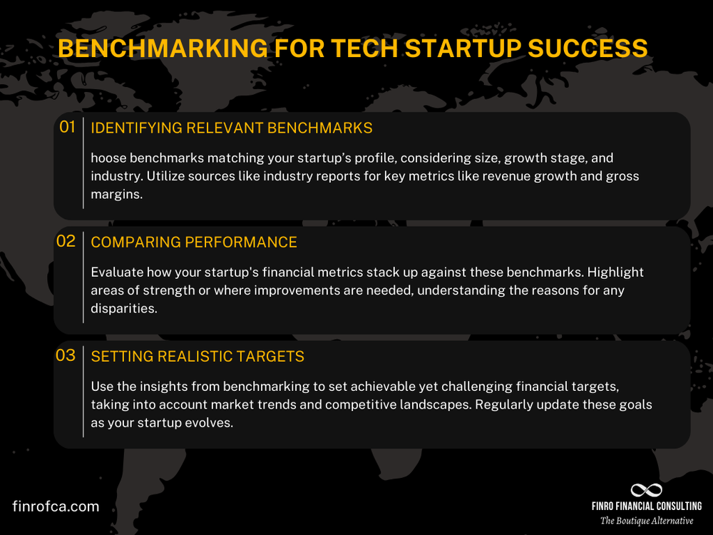 Financial Modeling for Tech Startups | Finro Financial Consulting