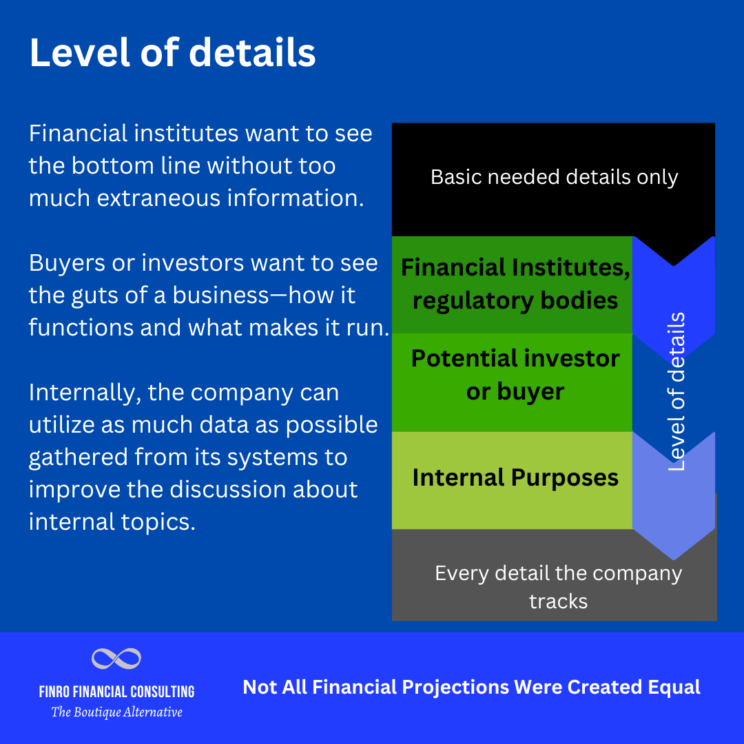 Not All Financial Projections Were Created Equal | Finro Financial ...