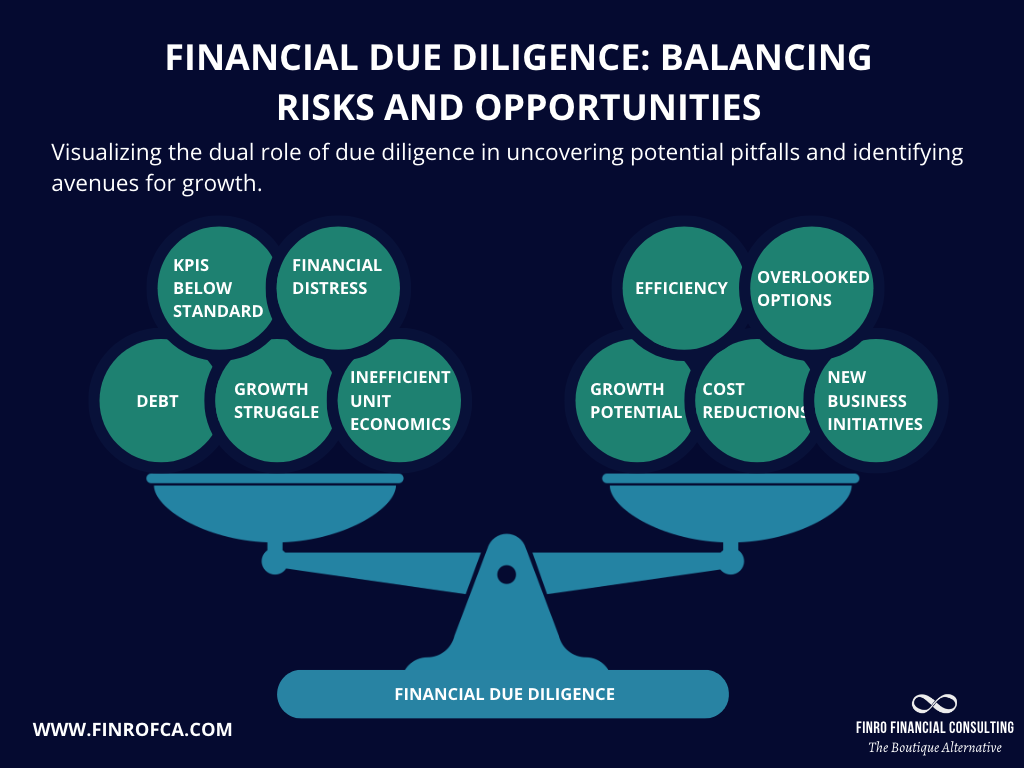What is Financial Due Diligence, and Why is it Important? | Finro Financial Consulting