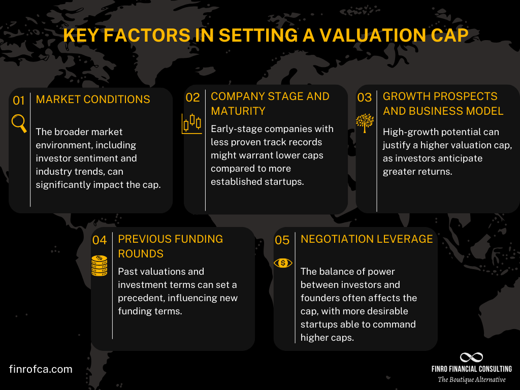 What are Valuation Caps in Convertible Notes? | Finro Financial Consulting