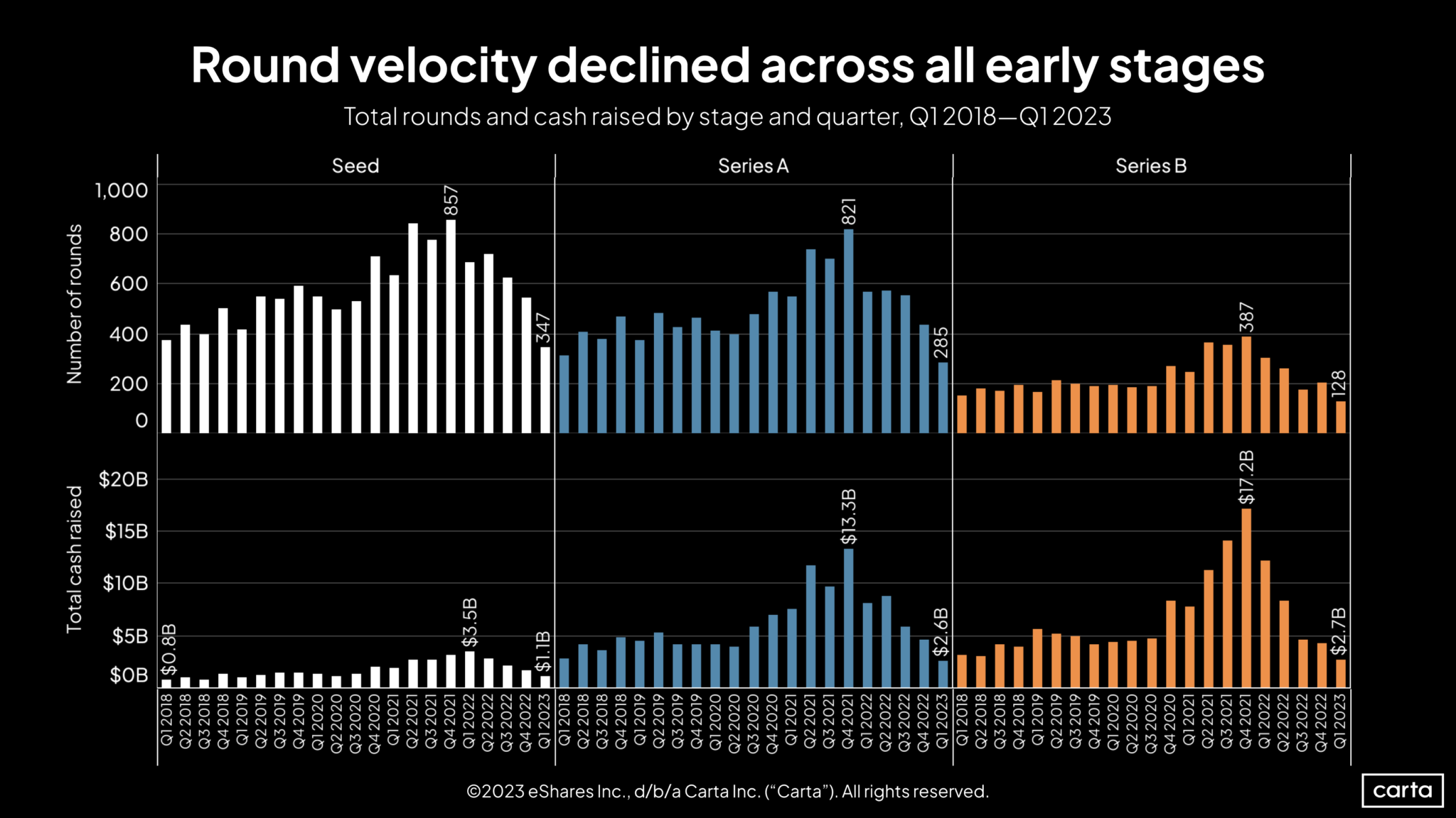 The Startup's Guide to Financing Rounds and Equity Dilution | Finro ...
