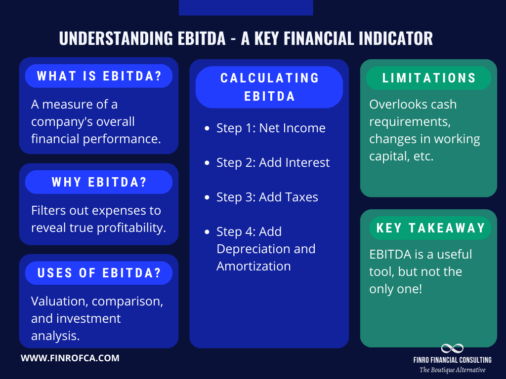 Edtech Startup Valuation: The Ultimate Guide | Finro